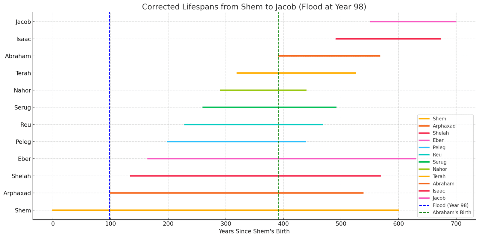 The Nephilim Explained and Melchizedek Explained: Genesis 6:4 and ...
